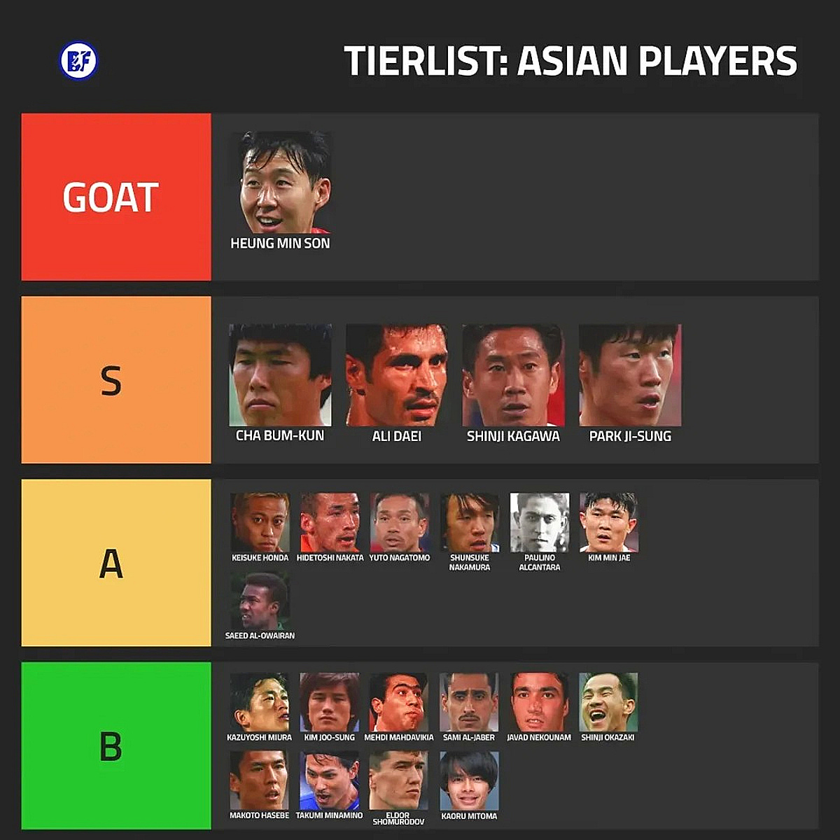 Son Heung Min đạt hạng S trong 'GOAT', Cha Bum Geun, Park Ji Sung ...